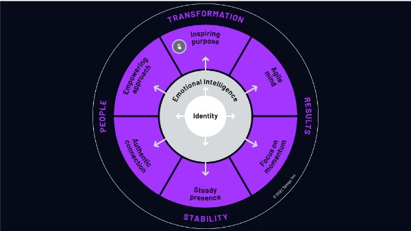 Talogy Leadership Framework
