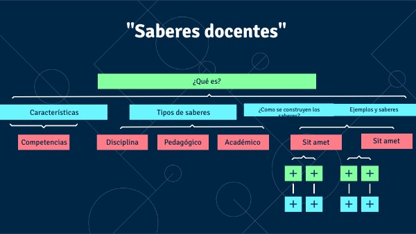 Mapa Conceptual Educación Superior | Genially