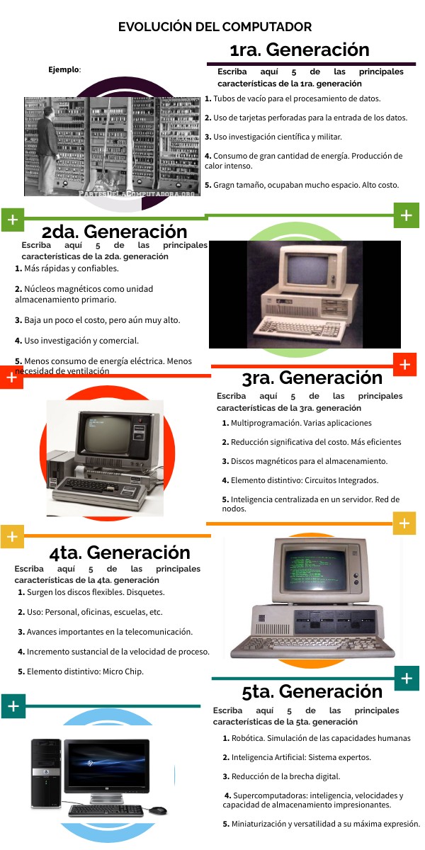 Actividad 2-1 -WJ3-Grupo A | Genially