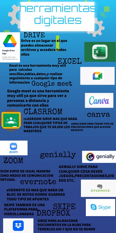 Infografía Robot | Genially