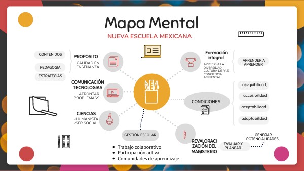 MAPA MENTAL DE LA NUEVA ESCUELA MEXICANA | Genially