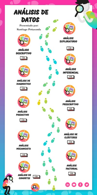 ANÁLISIS DE DATOS | Genially