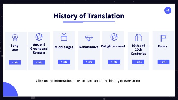 History of translation
