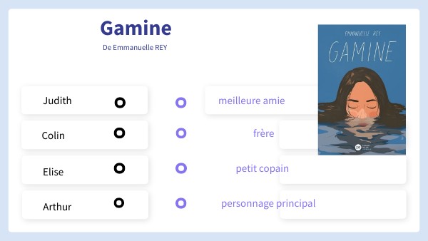 "Gamine" relie personnage et rôle | Genially