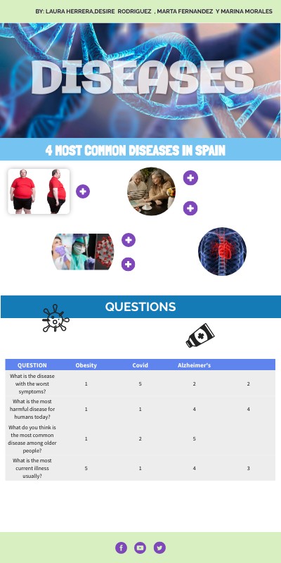 Diseases by Laura Herrera, Desire Rodriguez, Marta Fernandez Marina M
