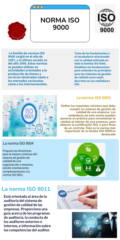 Norma ISO 9000 | Genially