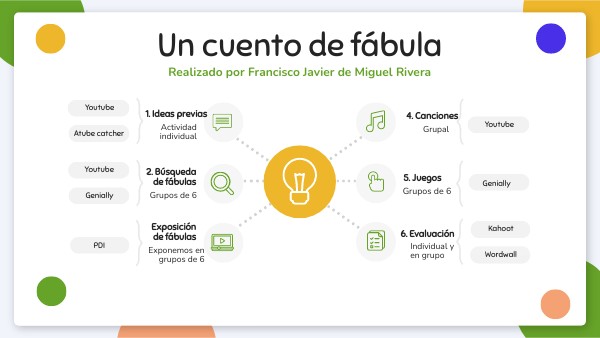 Un cuento de fábula | Genially