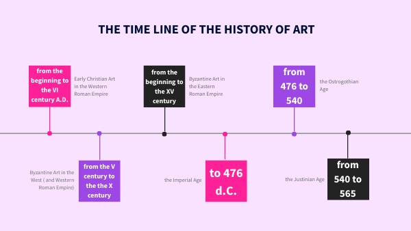 Timeline Diagramma II | Genially