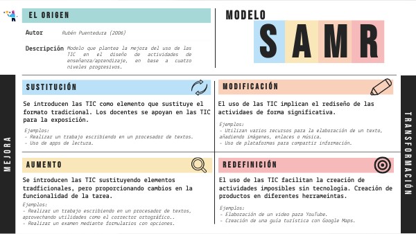 SAMR | Genially