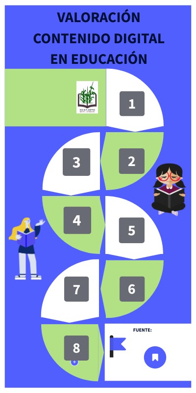 VALORACIÓN CONTENIDO DIGITAL EN EDUCACIÓN | Genially