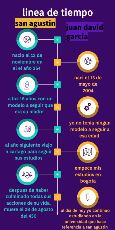 Línea Temporal | Genially