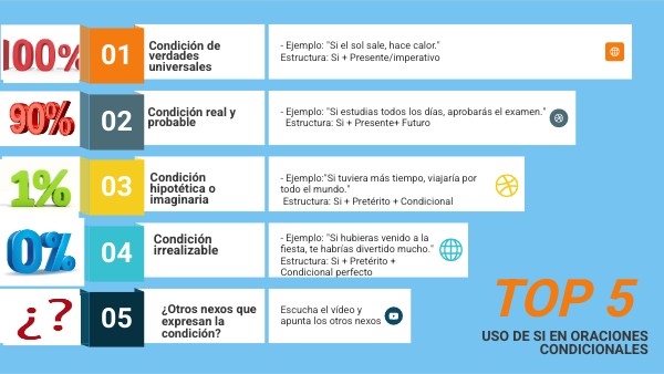 Ranking top 5 | Genially