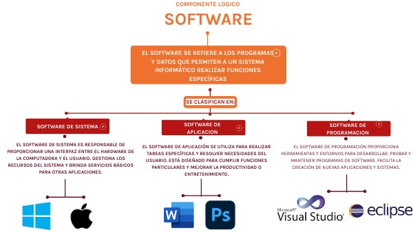 MAPA CONCEPTUAL SOFTWARE | Genially