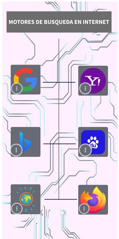 Motores de búsqueda | Genially