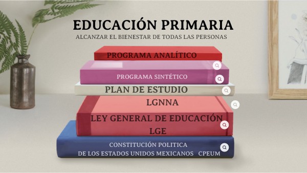 GUÍA LIBROS | Genially