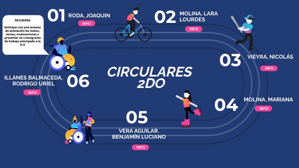 CIRCULARES 2DO 2024 | Genially