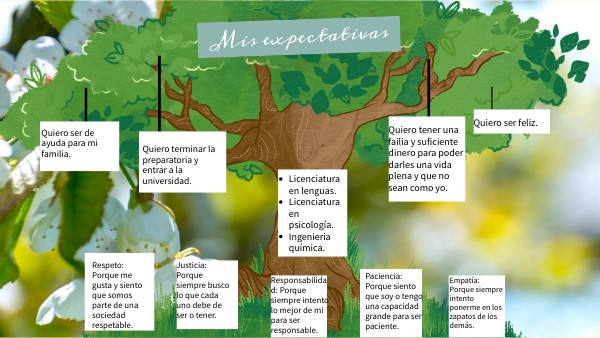 ÁRBOL | Genially