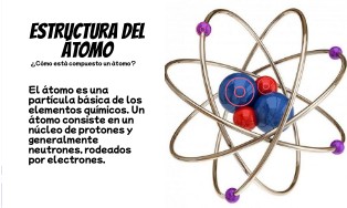 Estructura del átomo | Genially