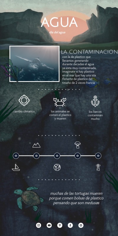 Infografía Agua | Genially