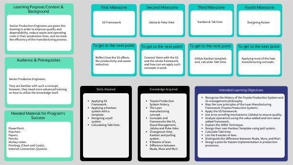 Design Map - Graduation Project | Genially