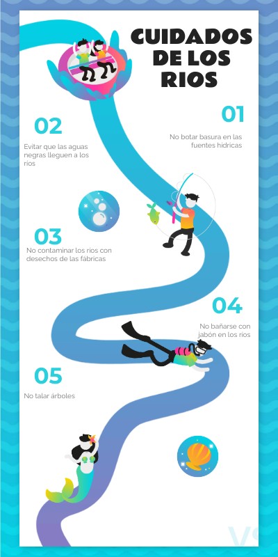 CUIDADOS DE LOS RIOS | Genially