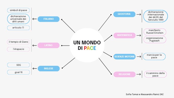 un mondo di pace | Genially