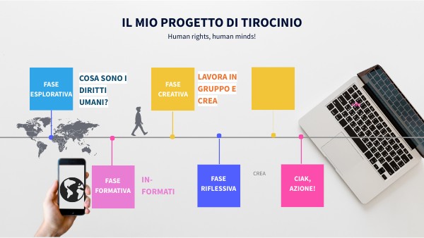 Il mio progetto | Genially