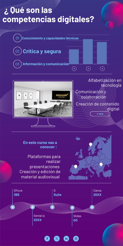 Competencias Digitales 1 | Genially