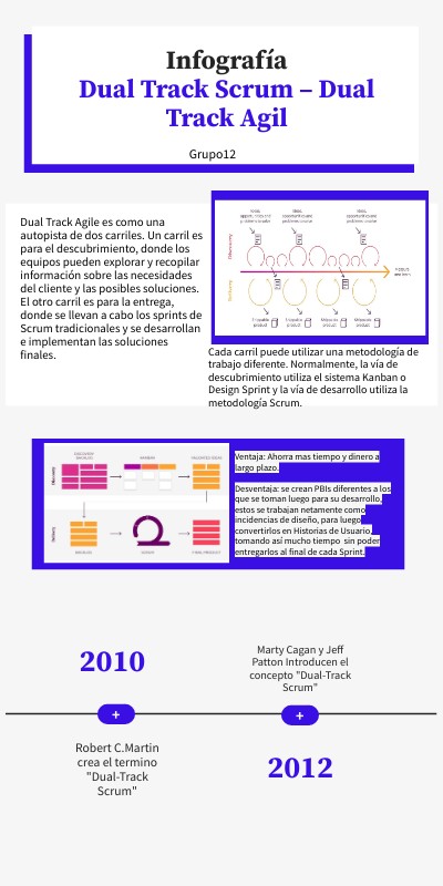 Infografía Dual Track Scrum – Dual Track Agil | Genially