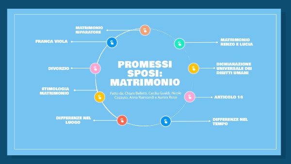 SUBJECT GUIDE | Genially