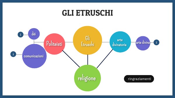Gli Etruschi: Camilla, Anthony, Imran | Genially