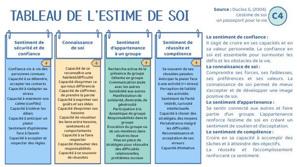 CP04.Seq18.10.Estime de soi