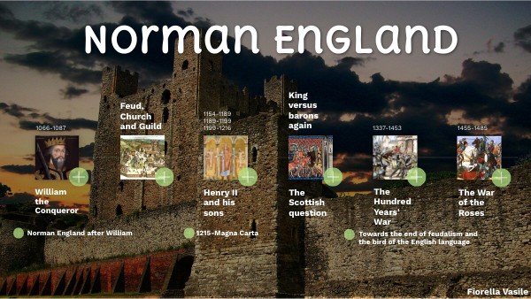 Norman England | Genially