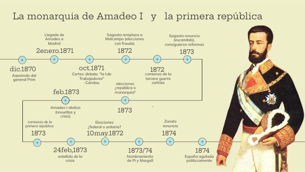 AMADEO I y Primera republica | Genially