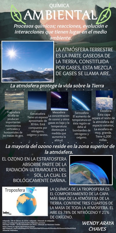 Infografía Química Ambiental | Genially