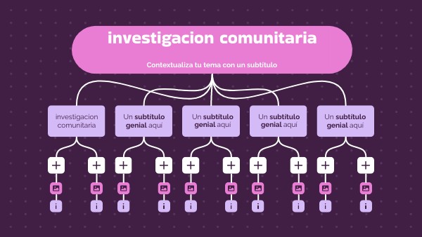 proyecto comunitario | Genially