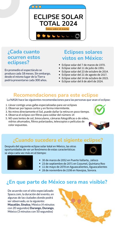 Infografía de eclipse | Genially