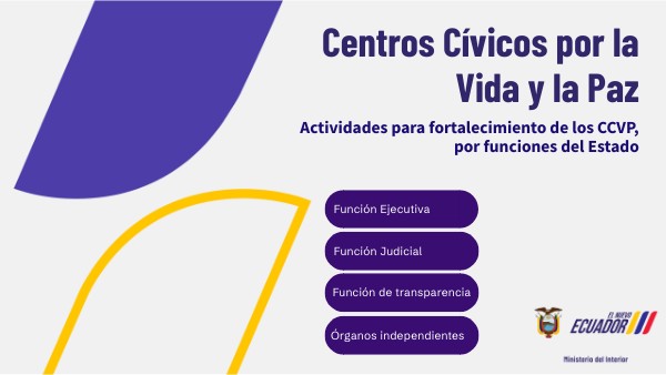 Actividades Ejecutivo CCVP | Genially