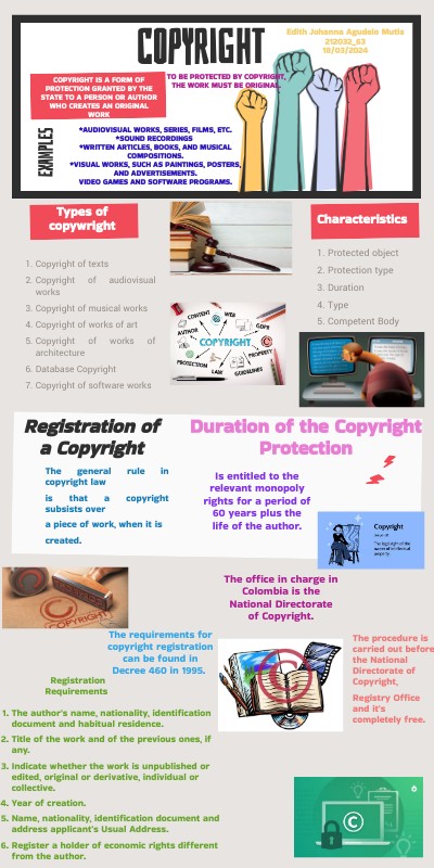 COPYRIGHT | Genially