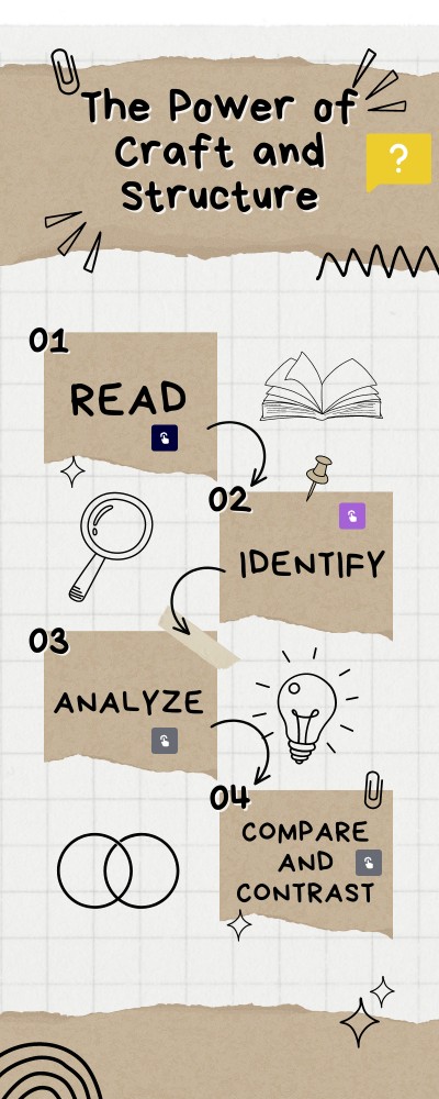 Multimodal Activity | Genially