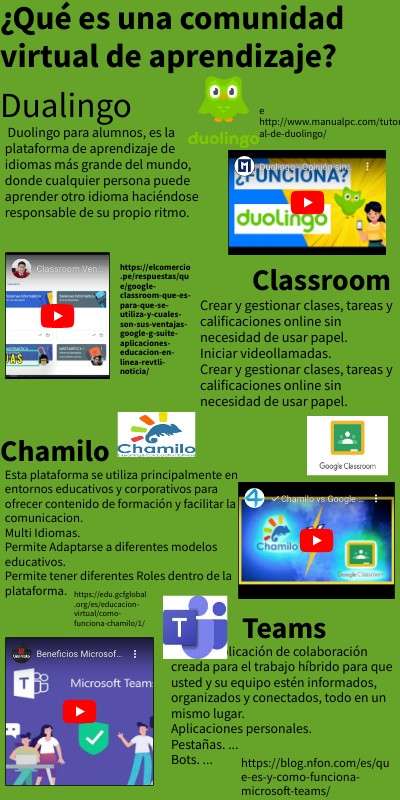 Actividad 5 infografia de comunidades virtuales | Genially