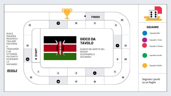 Gioco da tavolo digitale sul Kenya ita. | Genially