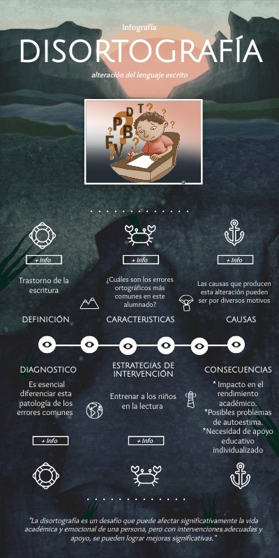 Disortografía | Genially