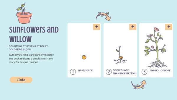 Sunflowers and Willow | Genially