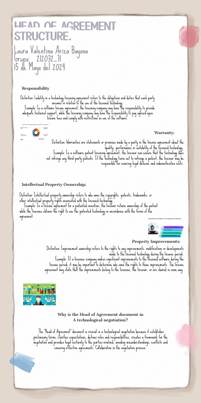 Head of agreement structure. | Genially