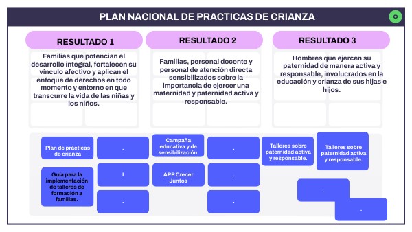 Clasificación por Tarjetas | Genially