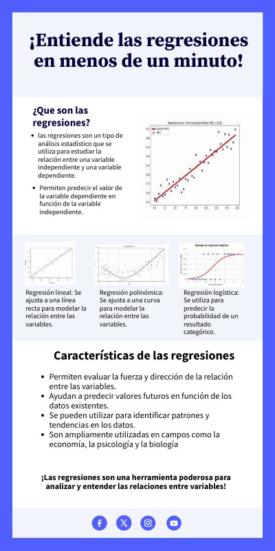 Infografia sobre regresiones | Genially