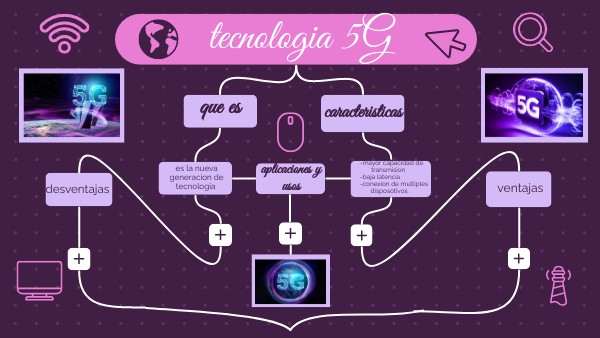 Mapa Mental 5G | Genially