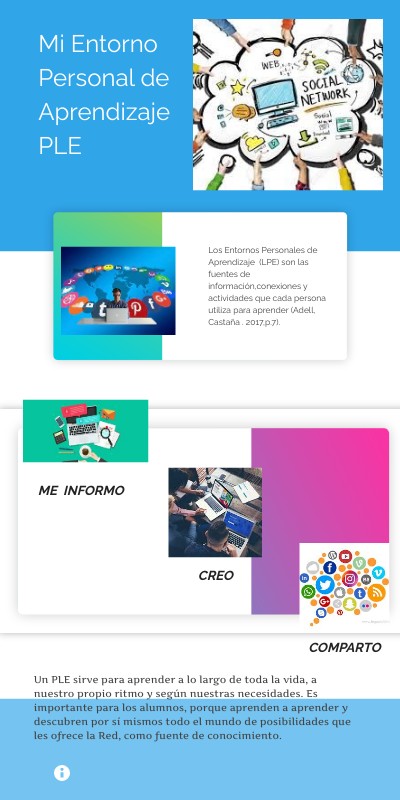 Entorno Personal de Aprendizaje (PLE) | Genially