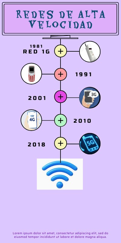 REDES DE ALTA VELOCIDAD | Genially